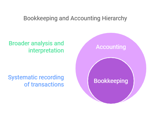 How To Manage Bookkeeping for Small Businesses in UAE - Beyond Numbers